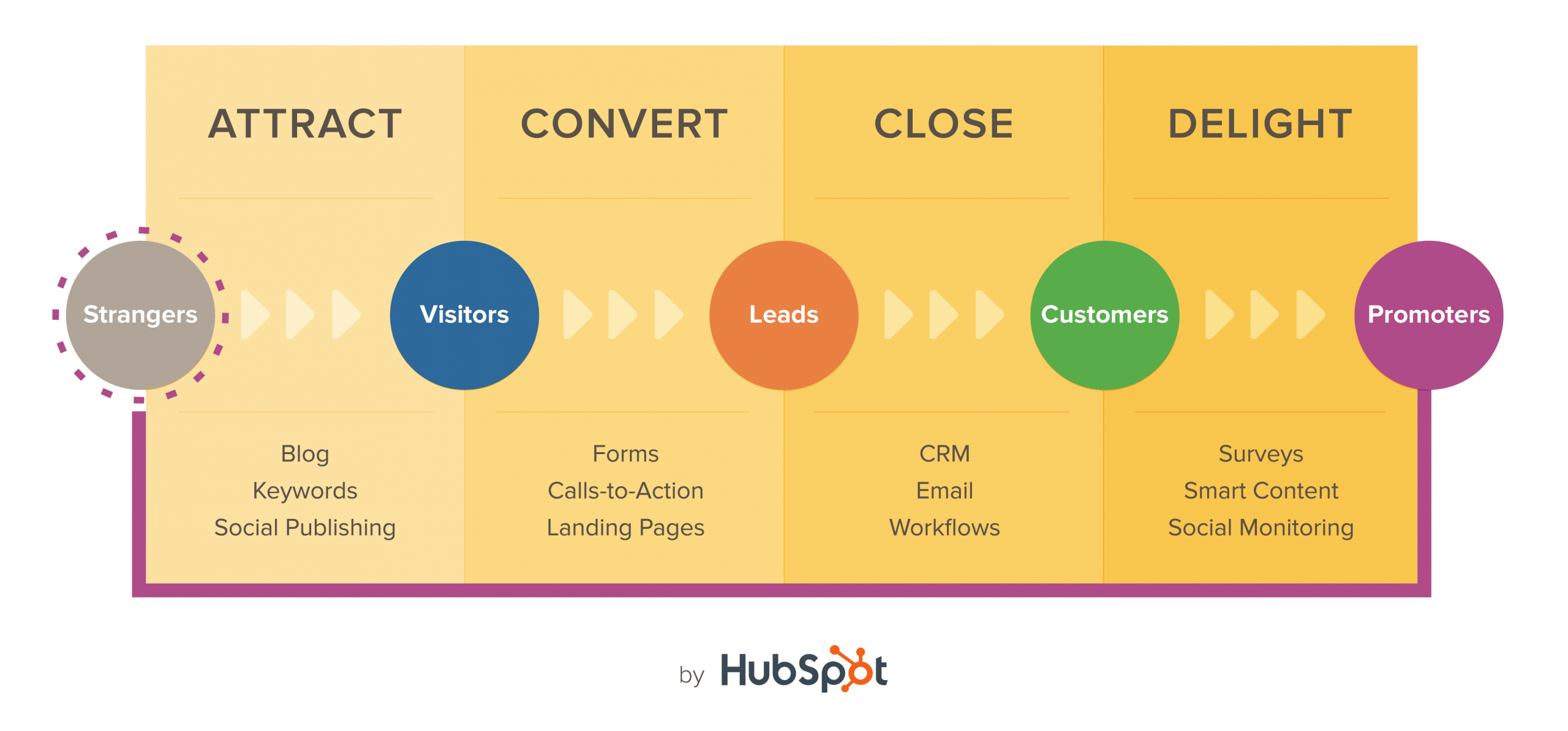 Inbound 2025 Hubspot Crm Michael R Valentine
